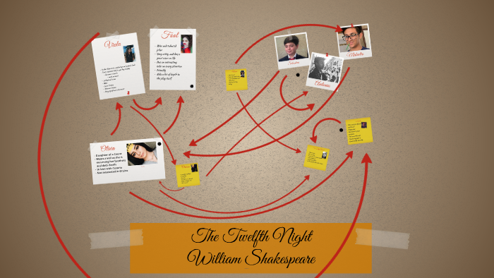 The Twelfth Night Character Map by Zainab Mianoor on Prezi
