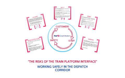“THE RISKS OF THE TRAIN PLATFORM INTERFACE” by Dom Powditch on Prezi