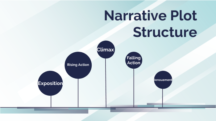 Narrative Plot Structure by Sean Perry on Prezi