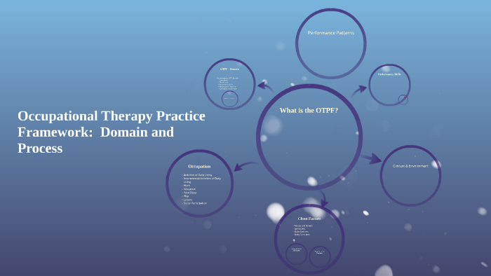 Occupational Therapy Practice Framework: Domain and Process by Karen St ...