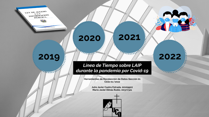 Línea de Tiempo sobre LAIP durante la Pandemia Covid-19 by JULIO JAVIER ...