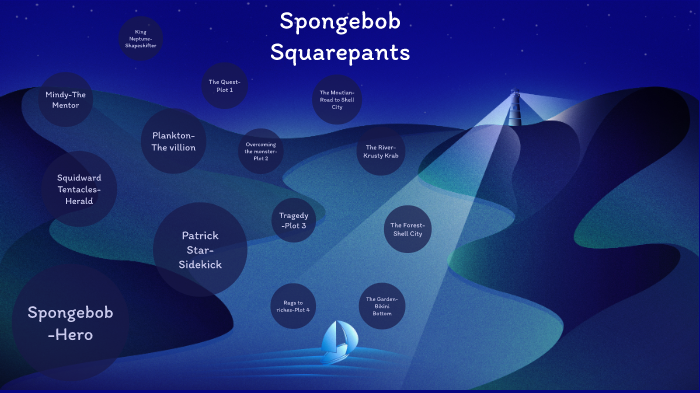 Spongebob Squarepants Mythology by damir fazlic on Prezi