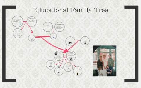 Education Family Tree by Hannah Melia on Prezi