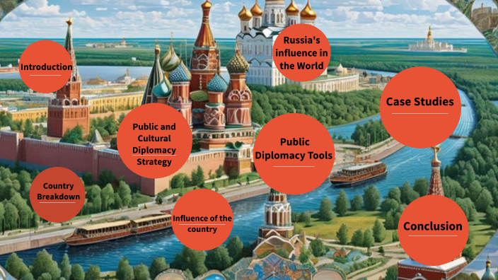 Russia presentation by Lily Benoit on Prezi