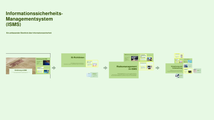 Ein Informationssicherheits-Managementsystem (ISMS) by lol Huber on Prezi