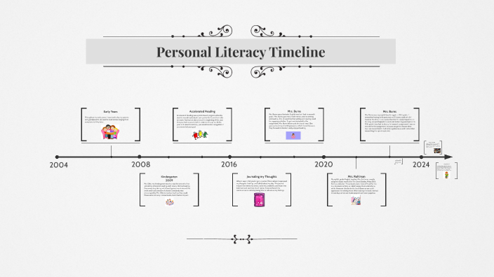 Personal Literacy Timeline by Makenna McBride on Prezi