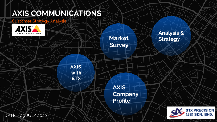 AXIS PRODUCT MAPPING by as mida on Prezi