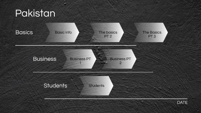 Get to know your World- Pakistan by Lukus Overby on Prezi