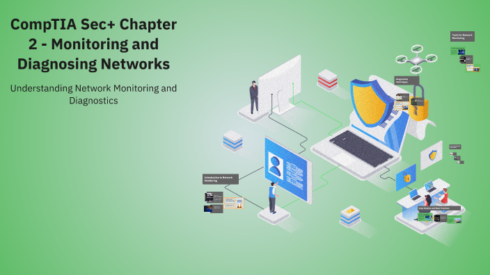 CompTIA Sec+ Chapter 2 - Monitoring and Diagnosing Networks by ian ...