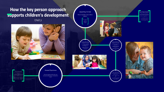 How the key person approach supports children’s development by Samantha ...