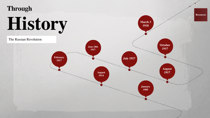 Russian Revolution Flow Chart by Catherine Rosenfeld on Prezi