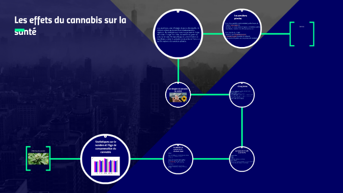 Les effets du cannabis sur la santé by elliot lorquet on Prezi