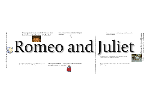 Romeo and Juliet Timeline by Ben Anderson on Prezi