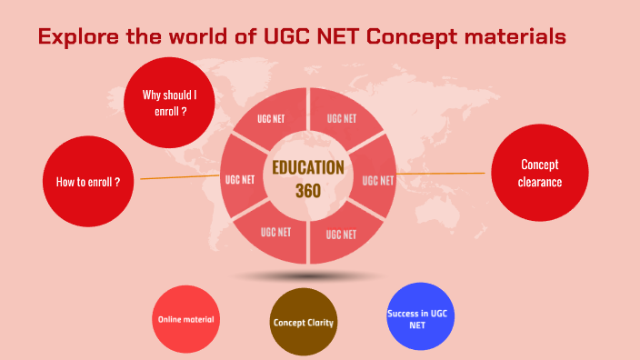 How Education 360 works by Santanu Mukherjee on Prezi