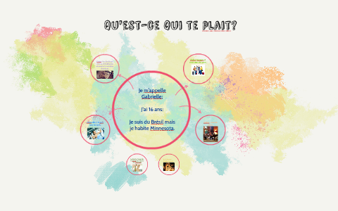 Qu'est-ce qui te plait? by Gabriela Marques on Prezi