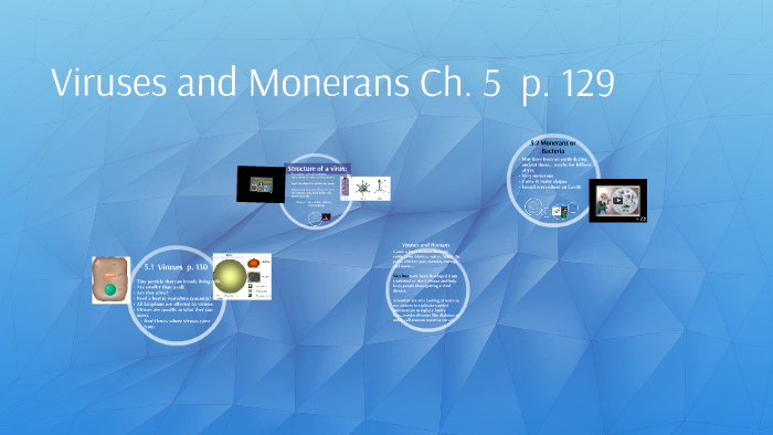 Viruses and Monerans Ch. 5 p. 129 by Heather Bradway on Prezi