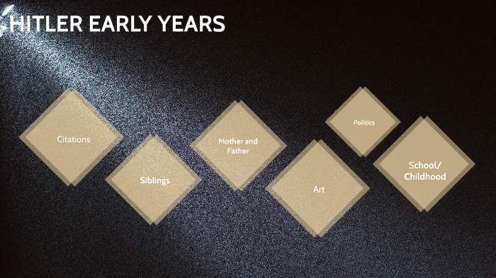 Hitlers Early Years by Savannah nelson on Prezi