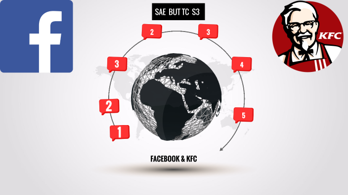 SAE MARK 3 by Noumory Sidibé on Prezi