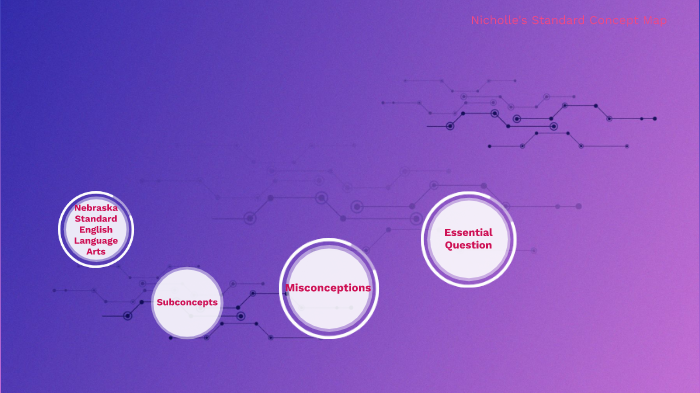 Language Arts Concept Map by Nicholle Edwards on Prezi