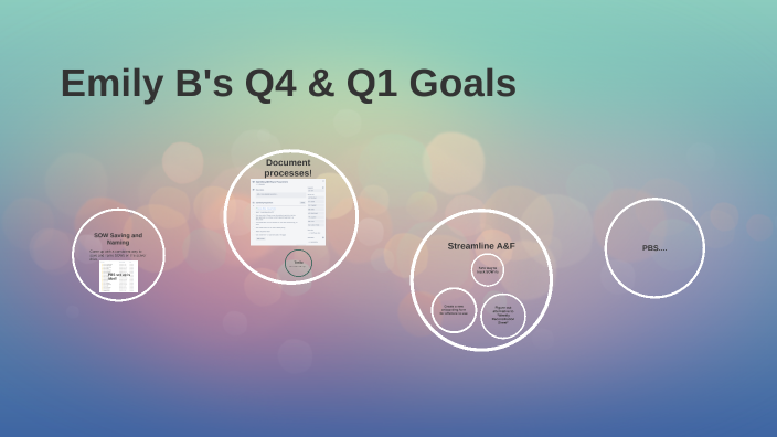 Q4 & Q1 Goals by Emily Byrum on Prezi