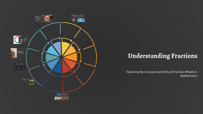 Understanding Fraction Wheels by Anila s on Prezi