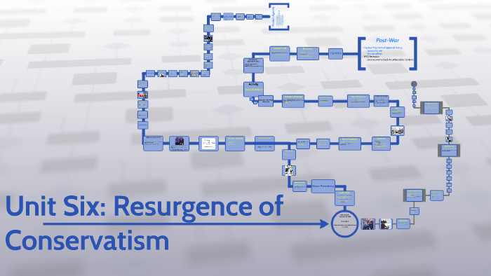 Unit Six: Resurgence of Conservatism by Tabitha Dollar on Prezi