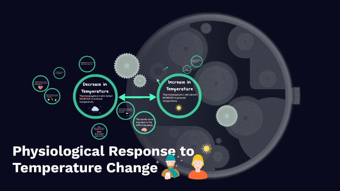 Physiological Response to Temperature Change by h ying on Prezi