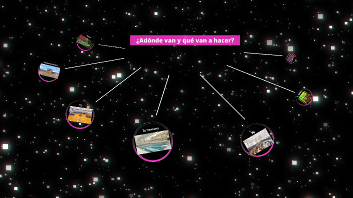 ¿Adónde van y qué van a hacer? by Gabbie Alvarez on Prezi