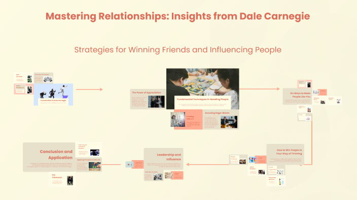 Mastering Relationships: Insights from Dale Carnegie by Stacy Leeper on Prezi