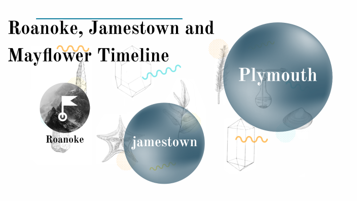 Roanoke, Jamestown and Mayflower Timeline Events by yosep catellanos on ...