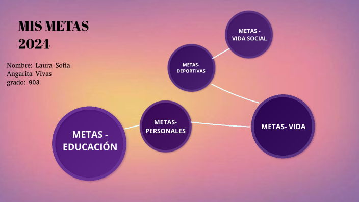 MIS METAS 2024 by laura sofia angarita vivas on Prezi