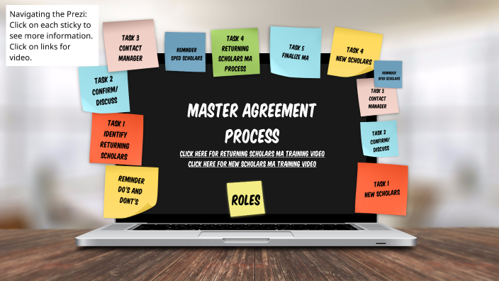 Master Agreement Process by Vanessa Plascencia on Prezi