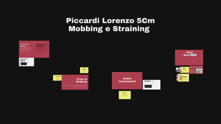 Piccardi Lorenzo 5Cm Mobbing e Straining by Lorenzo Piccardi on Prezi