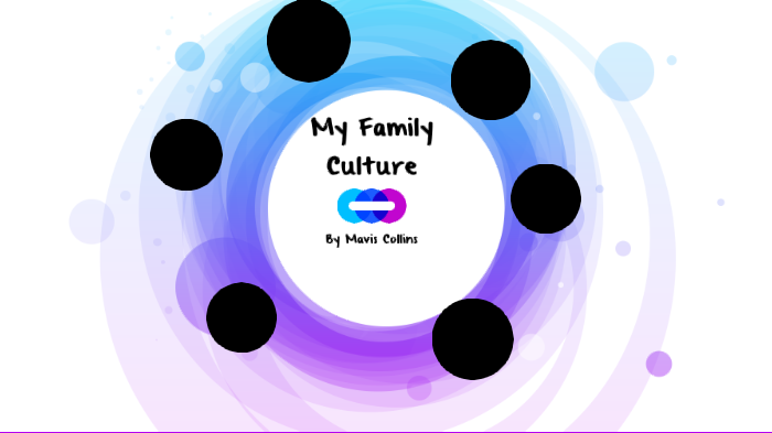 Mavis's ABC's of Culture by Mavis Collins on Prezi