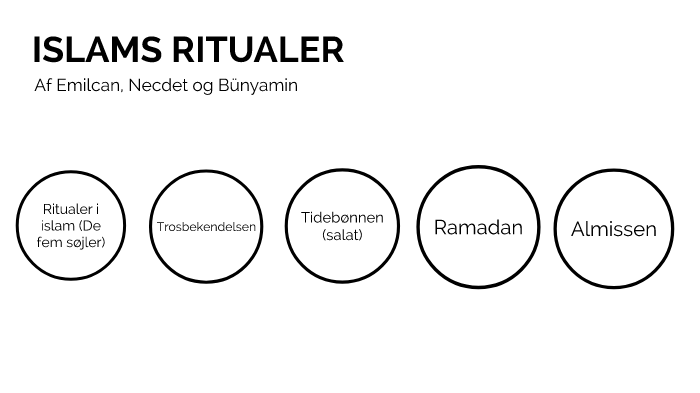 ISLAMS RITUALER by Emilcan Gårdenskriger58 on Prezi