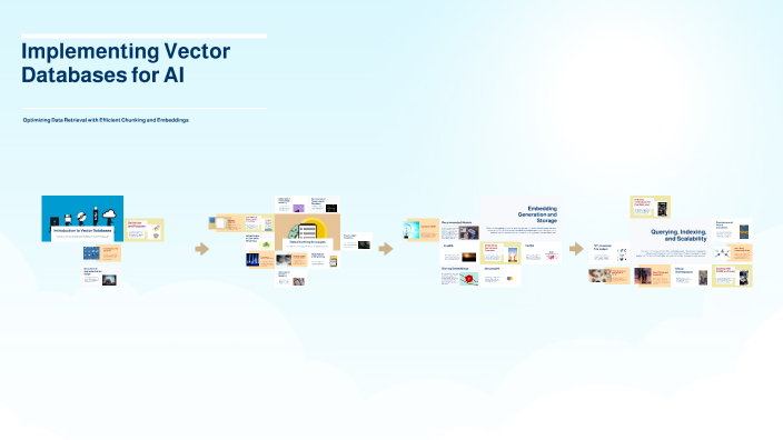 Effective Implementation of Vector Databases by Rohan Munshi on Prezi