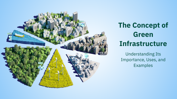 The Concept of Green Infrastructure by Mustafa Sakar on Prezi