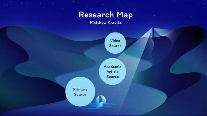 Research Map by Matthew Kravitz on Prezi