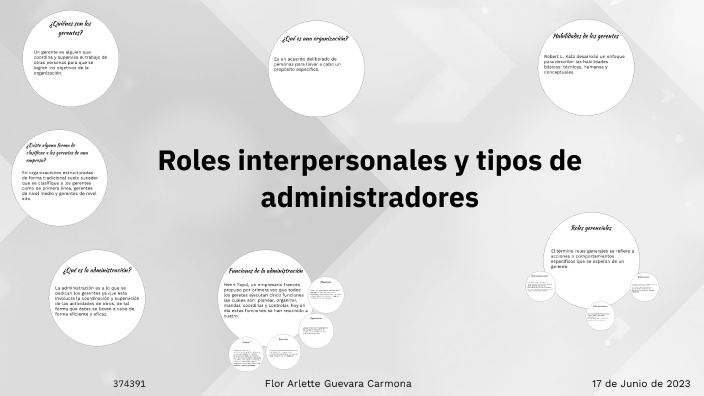 Roles Interpersonales y tipos de administrador by Flor Arlette Guevara ...