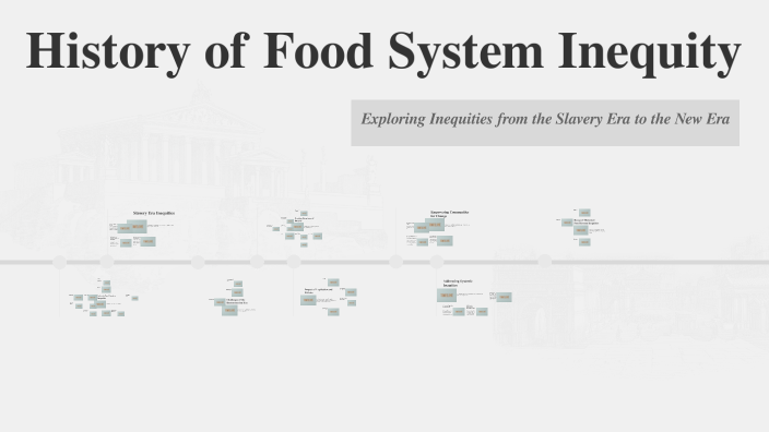 Timeline of Food System Inequity by Tetua Espere on Prezi