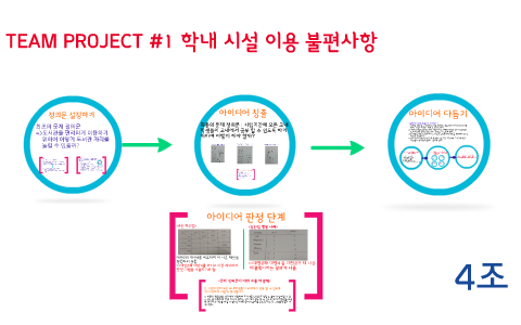 정의문 설정하기 by somin shin on Prezi