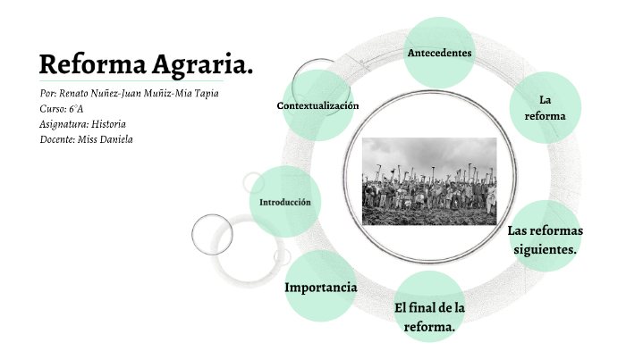 Reforma Agraria. by Juan Muñiz on Prezi