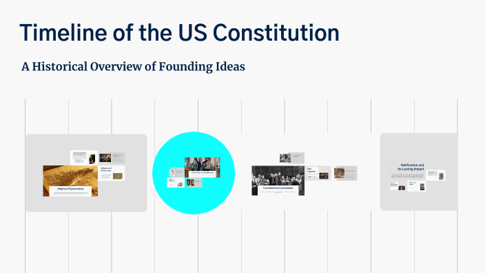 Timeline of the US Constitution by Reid Golden on Prezi