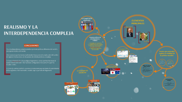 REALISMO Y LA INTERDEPENDENCIA COMPLEJA by Jeanette Yáñez Barraza on Prezi