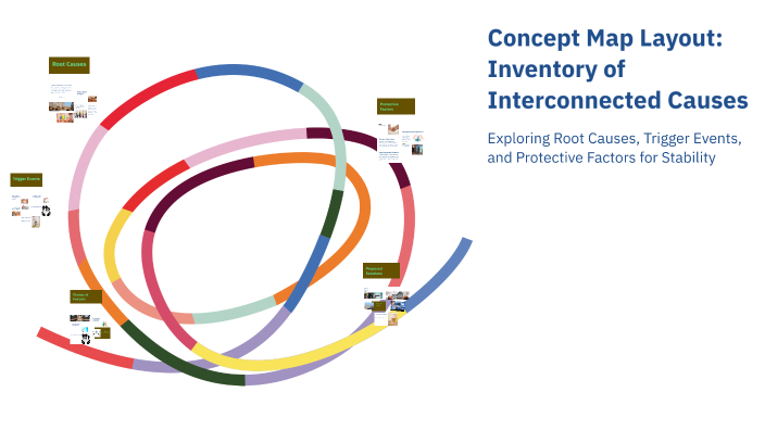 Concept Map Layout: Inventory of Interconnected Causes by Justice ...