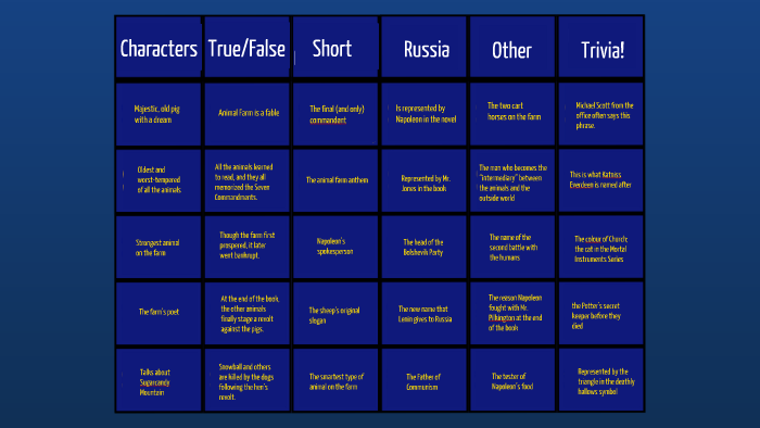Animal Farm Jeopardy by Erickson on Prezi