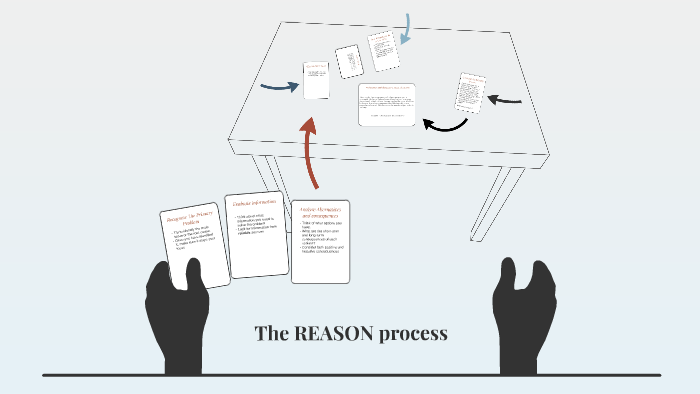 The REASON process by Morgan Phillips on Prezi