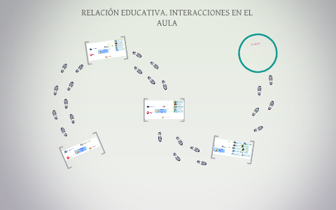 RELACIÓN EDUCATIVA. INTERACCIONES EN EL AULA by MIGUEL CALIXTO on Prezi