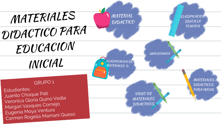 MATERIALES DIDACTICO PARA EDUCACION INICIAL by Veronica Quino Vedia on ...