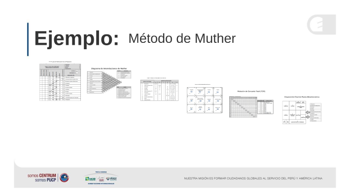 Método de Muther by Juan Weston on Prezi
